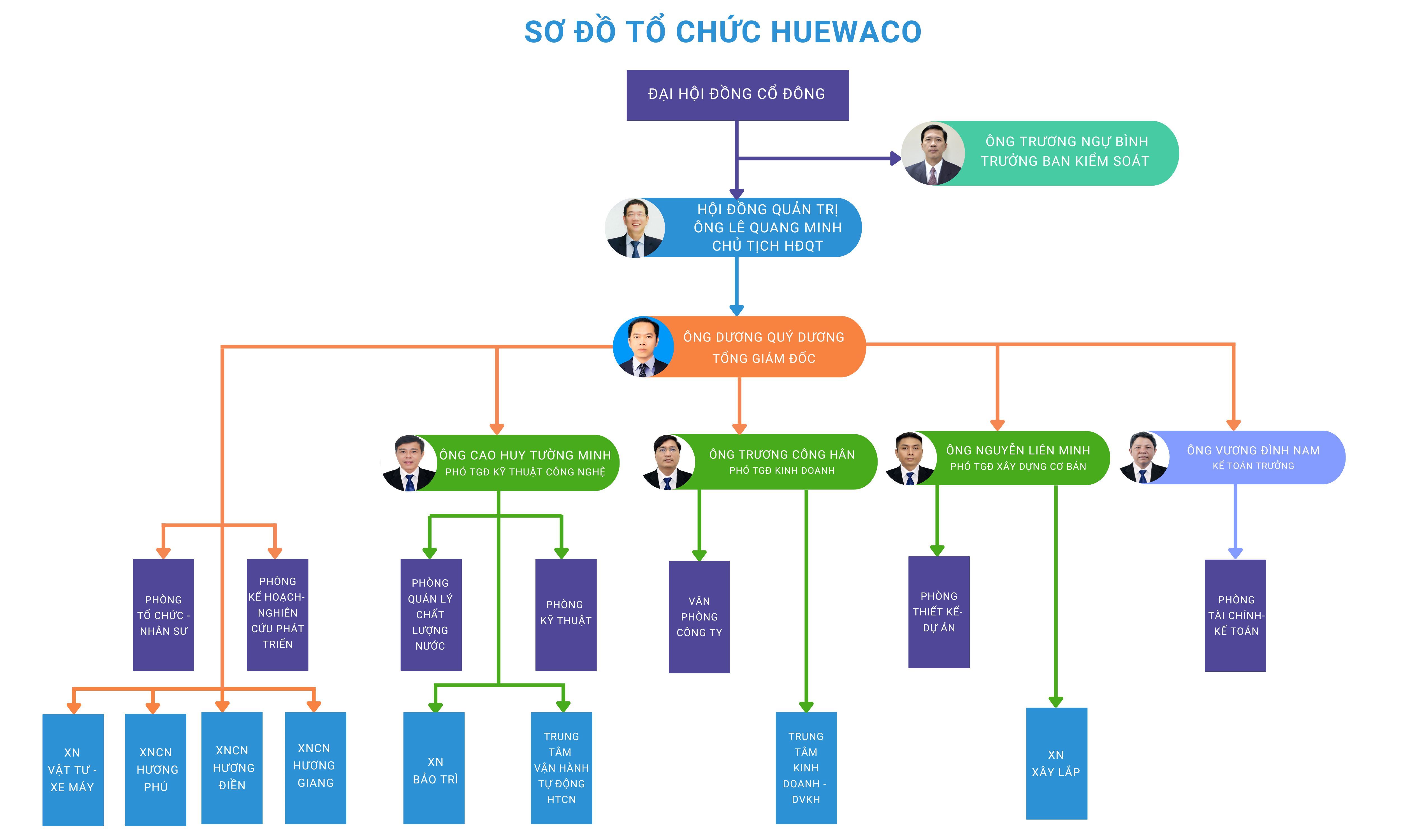 HueWACO - Công ty Cổ phần cấp nước Huế