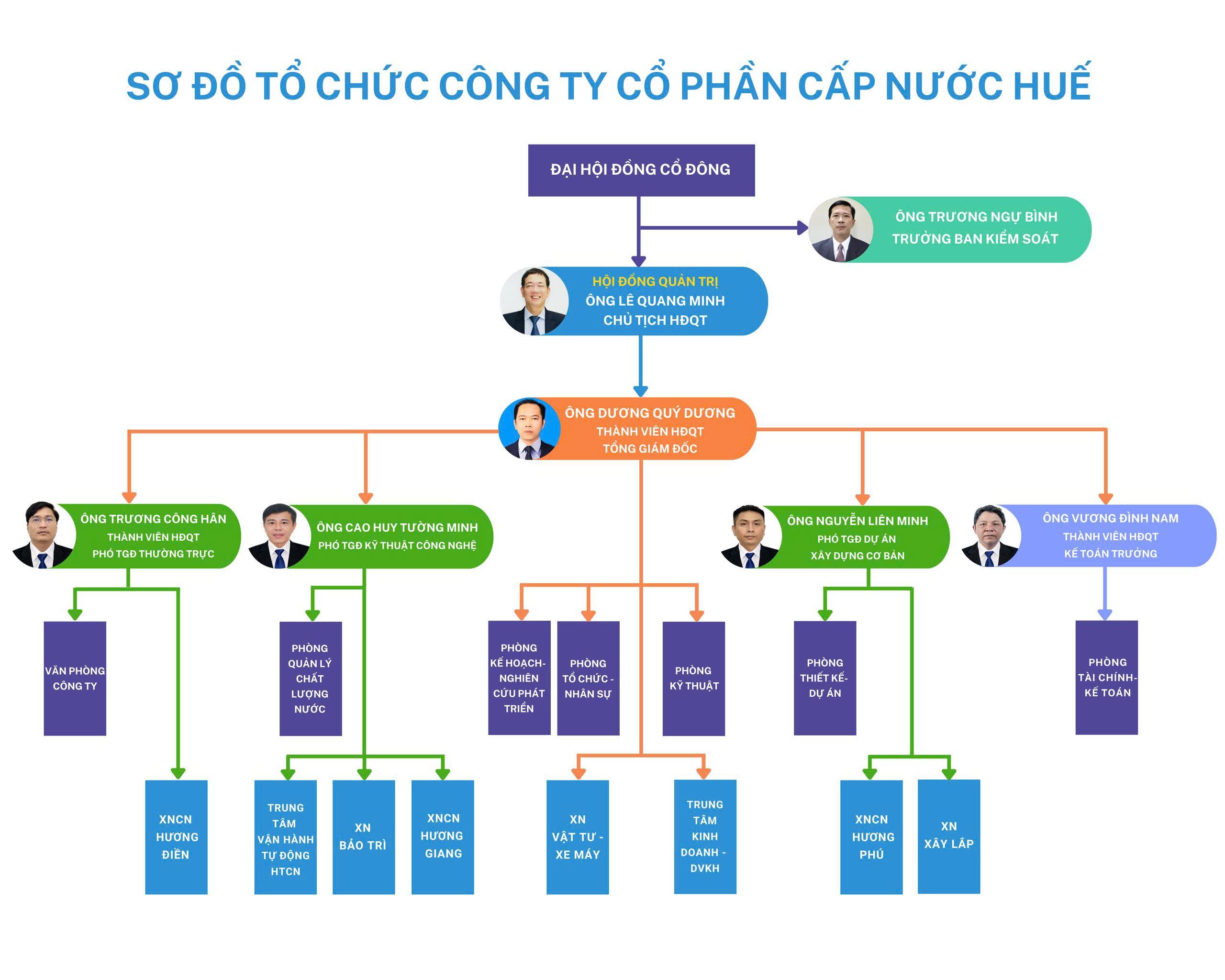HueWACO - Công ty Cổ phần cấp nước Huế